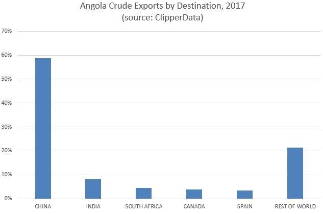 Oman's Multi-Year High | Seeking Alpha