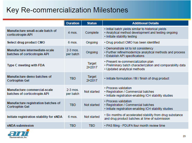 ANI Pharmaceuticals' Hidden Value (NASDAQ:ANIP) | Seeking Alpha