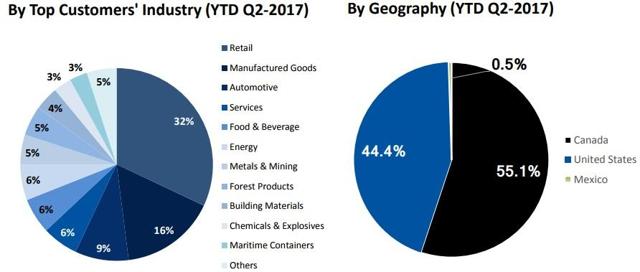 TFI International: This Undervalued Stock Can Return At Least 50% ...
