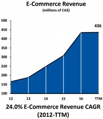 TFI International: This Undervalued Stock Can Return At Least 50% ...