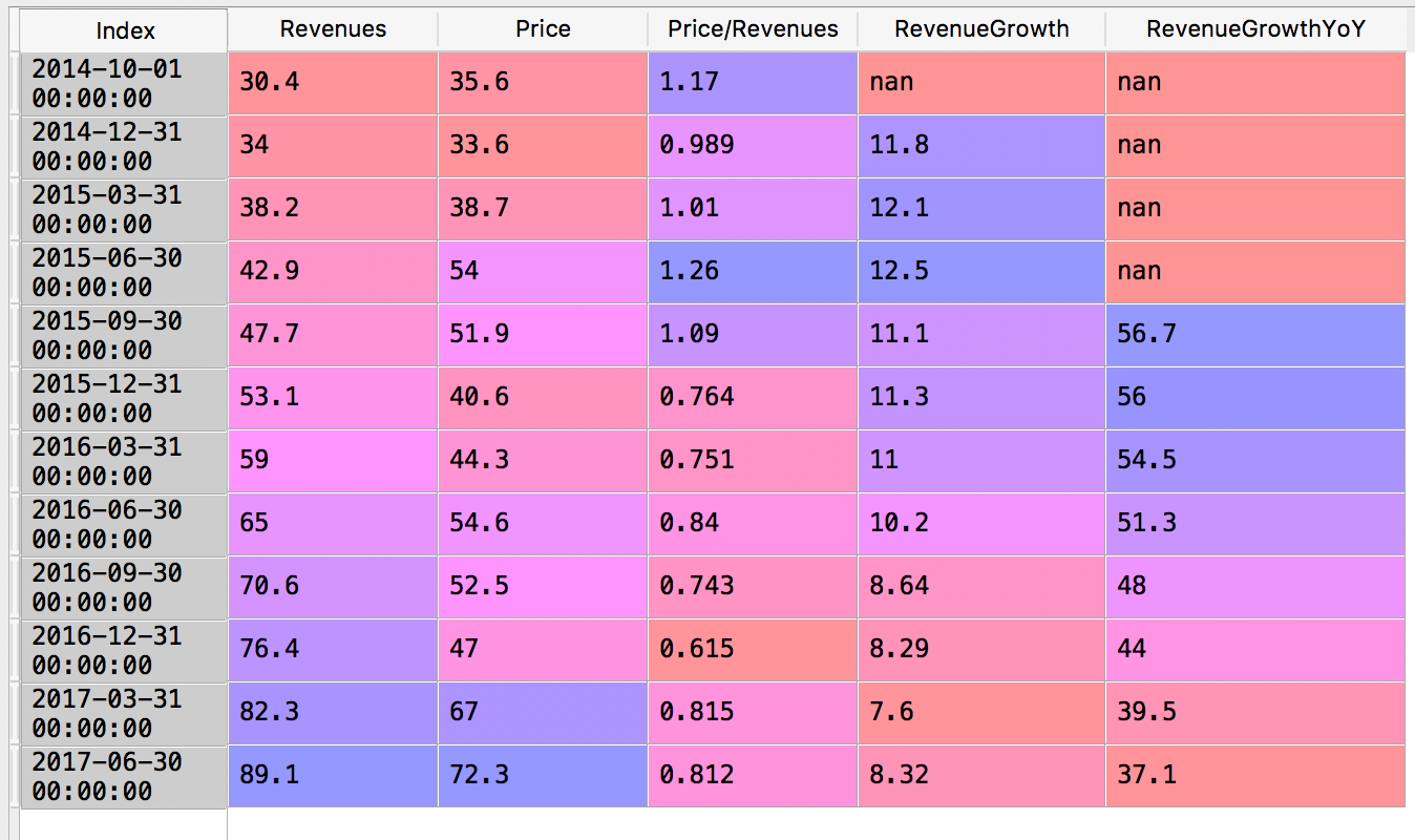 Hubspot Is Way Overvalued With Its Declining Revenue Growth Rate NYSE hubspot-is-way-overvalued-with-its-declining-revenue-growth-rate-nyse