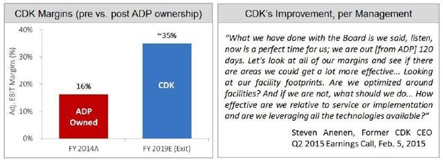 Pershing Square Letter - Nominees For ADP's Transformation (NASDAQ:ADP ...