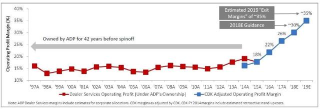 Pershing Square Letter - Nominees For ADP's Transformation (NASDAQ:ADP ...