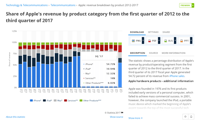 The Trillion Dollar App Economy Is Boosting Apple (NASDAQ:AAPL ...