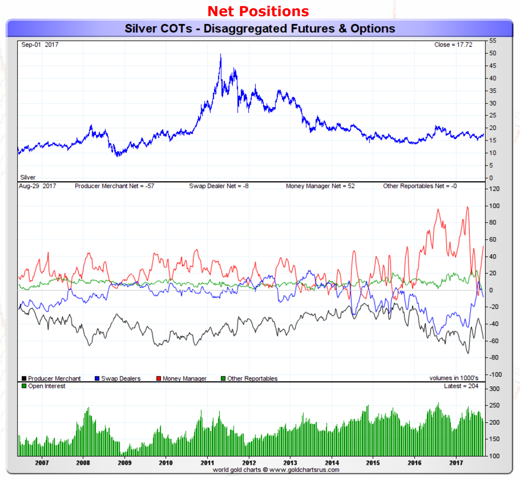 Gold Speculators Did Something Unusual Last Week Despite The Rising ...
