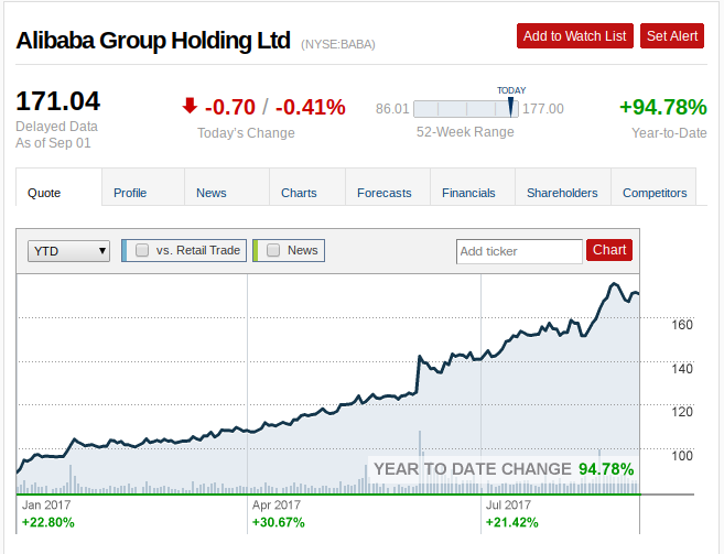 Alibaba: What Could Go Wrong? (NYSE:BABA) | Seeking Alpha