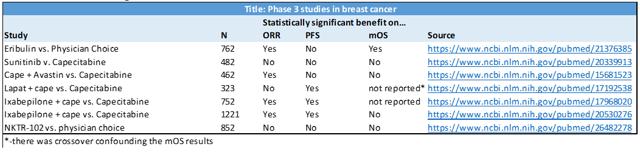 Immunomedics: 35-Year History Of Failure, IMMU-132 Will Not Receive ...