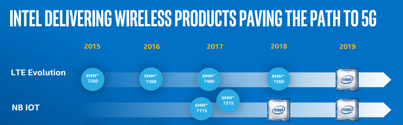 Evaluating Sequans' Lead In IoT Chips (NYSE:SQNS) | Seeking Alpha