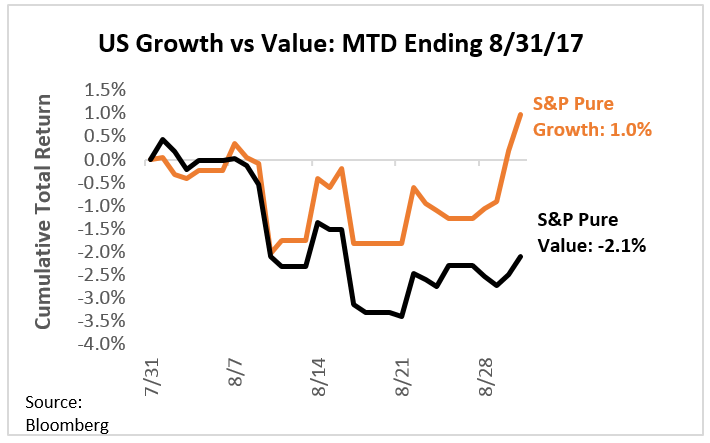 Seeking High Ground - August 2017 Market Commentary | Seeking Alpha