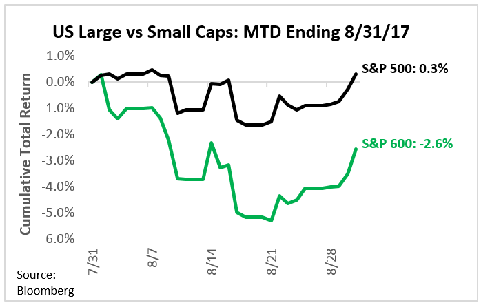 Seeking High Ground - August 2017 Market Commentary | Seeking Alpha