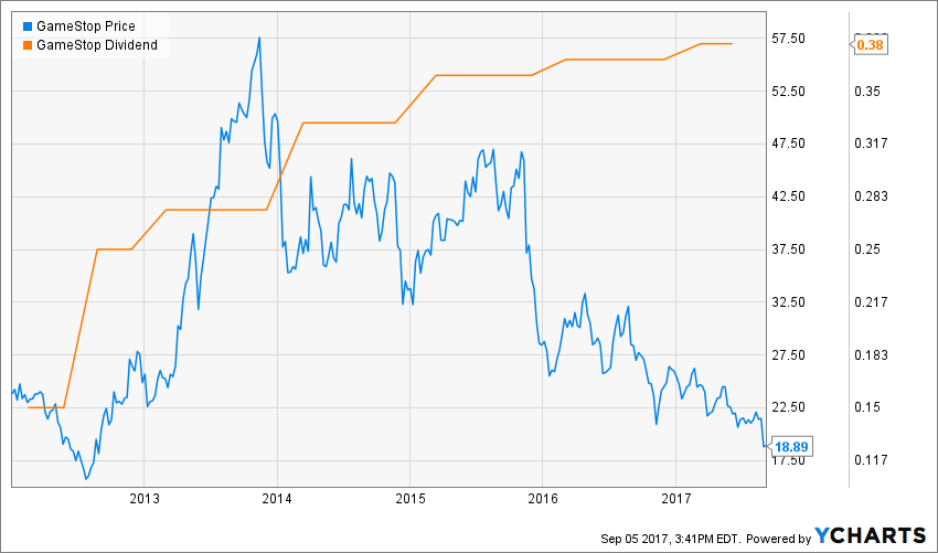 GameStop: Game On (NYSE:GME) | Seeking Alpha