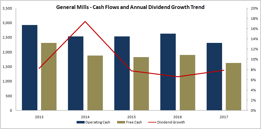 General Mills: Buy For An Elevated Yield (NYSE:GIS) | Seeking Alpha