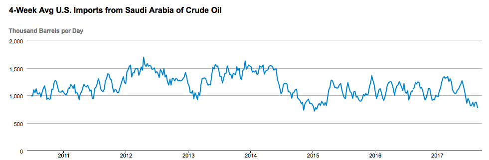 Chesapeake - Generational Bottom! (NASDAQ:EXE) | Seeking Alpha