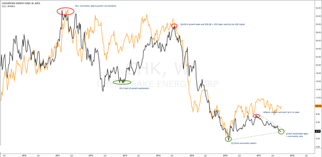 Chesapeake - Generational Bottom! (NASDAQ:EXE) | Seeking Alpha