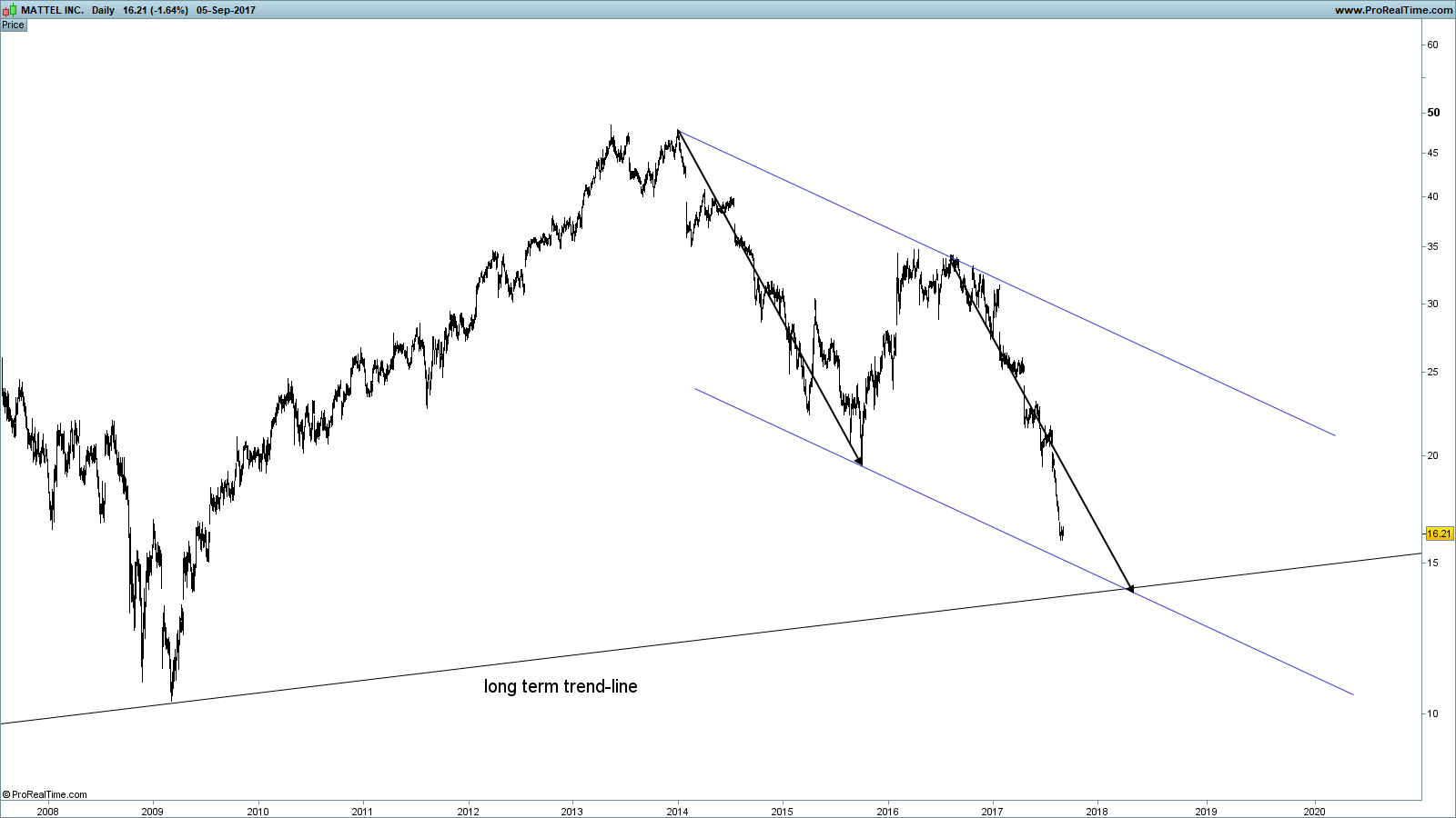 A Toy Story (NASDAQ:HAS) | Seeking Alpha