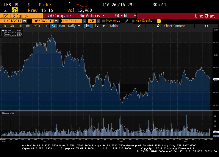 UBS: Interesting Upside With Limited Execution Risk (NYSE:UBS ...