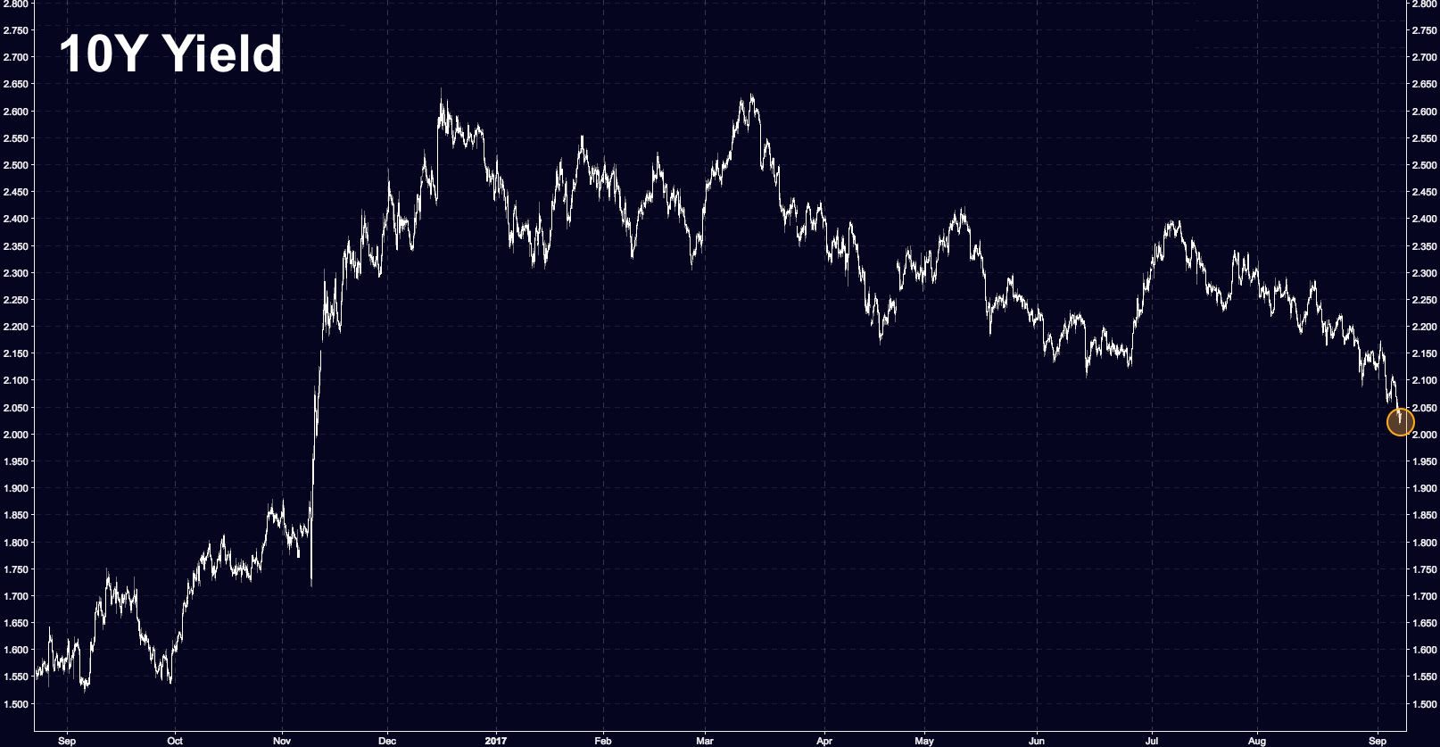 Monday, Monday, Can't Trust That Day | Seeking Alpha