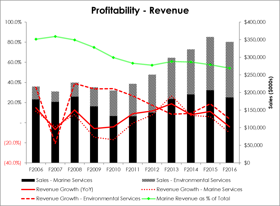 Logsitec: Holding On Marine And Environmental Services (OTCMKTS:LTKBF ...