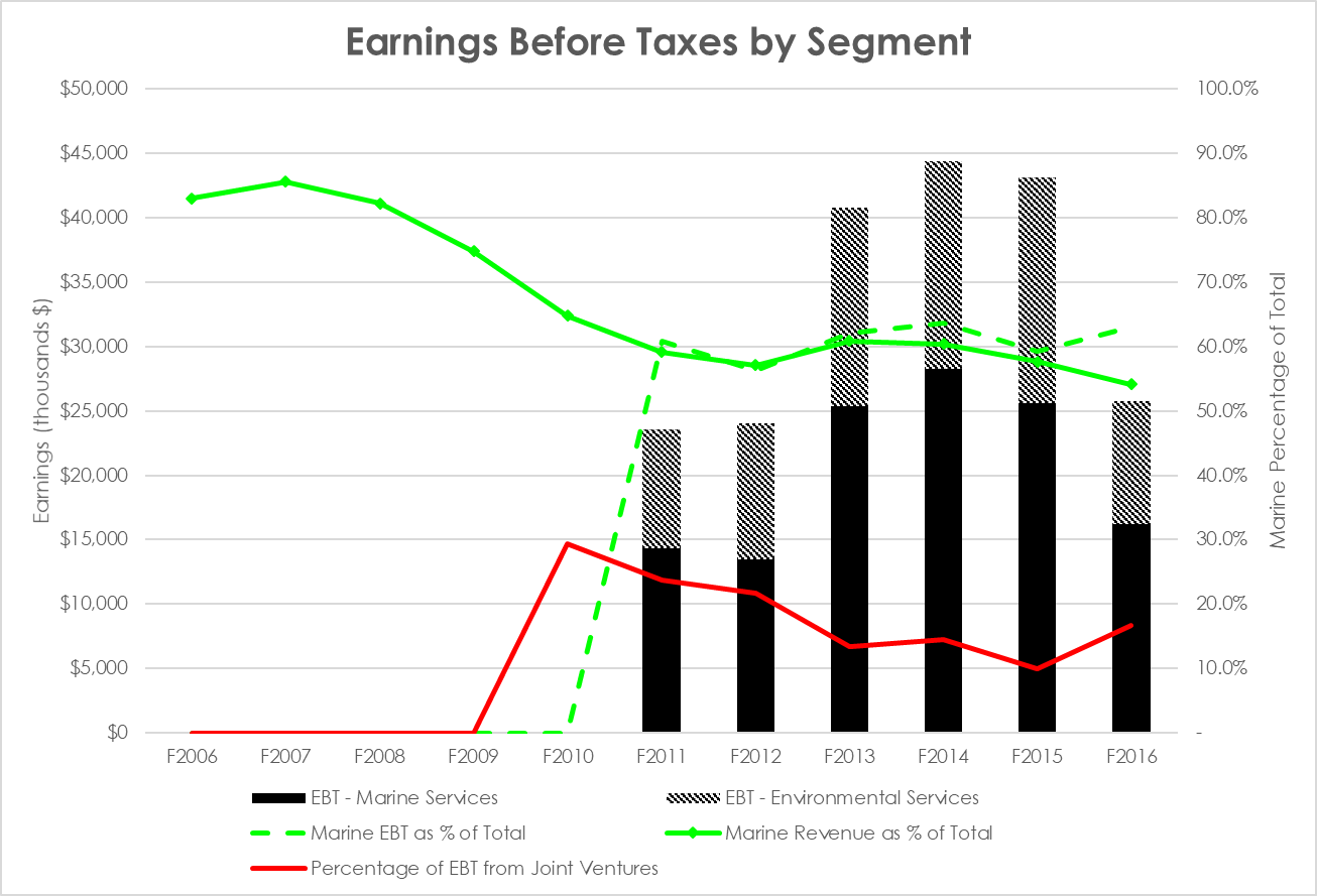 Logsitec: Holding On Marine And Environmental Services (OTCMKTS:LTKBF ...