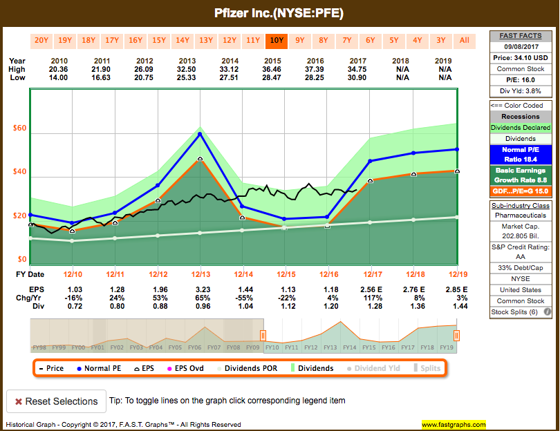 Recent Buy: Pfizer Inc. (NYSE:PFE) | Seeking Alpha