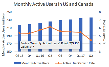 Will Facebook's Advertising Revenue Growth Continue? (NASDAQ:META ...