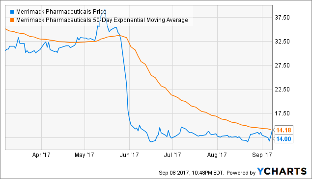 Faison's Weekend Review And Scans | Seeking Alpha