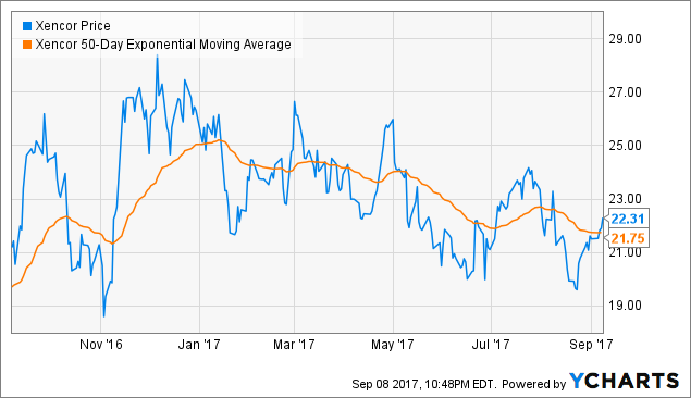 Faison's Weekend Review And Scans | Seeking Alpha