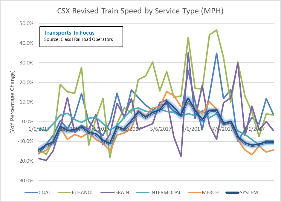 CSX Changes Key Service Measures And Provides STB Update (NASDAQ:CSX ...