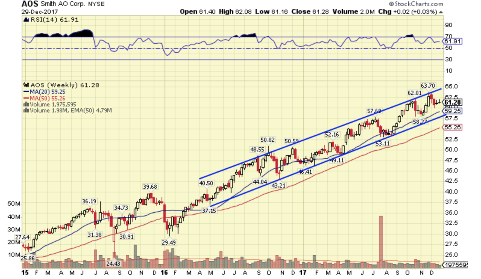 A New Year And 3 New Dividend Aristocrats | Seeking Alpha