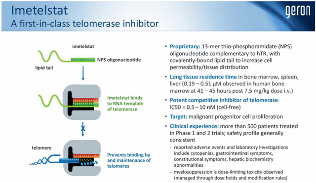 The Toxicity Of Geron's Imetelstat May Lead To Accelerated FDA Approval ...