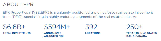 The Seesaw: Interest Rates Up, REITs Down (NYSE:EPR) | Seeking Alpha