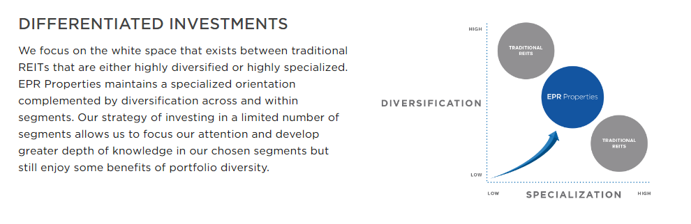 The Seesaw: Interest Rates Up, REITs Down (NYSE:EPR) | Seeking Alpha