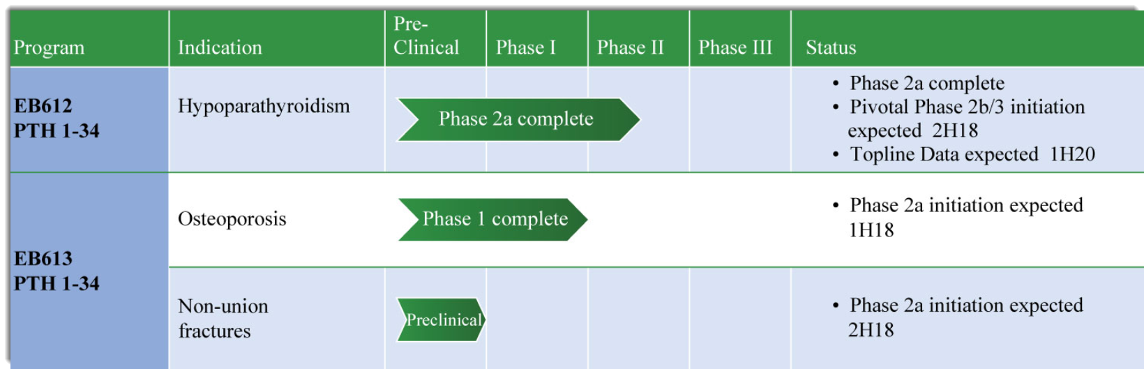 Entera Bio Aims To Raise $55 Million In U.S. IPO (NASDAQ:ENTX ...
