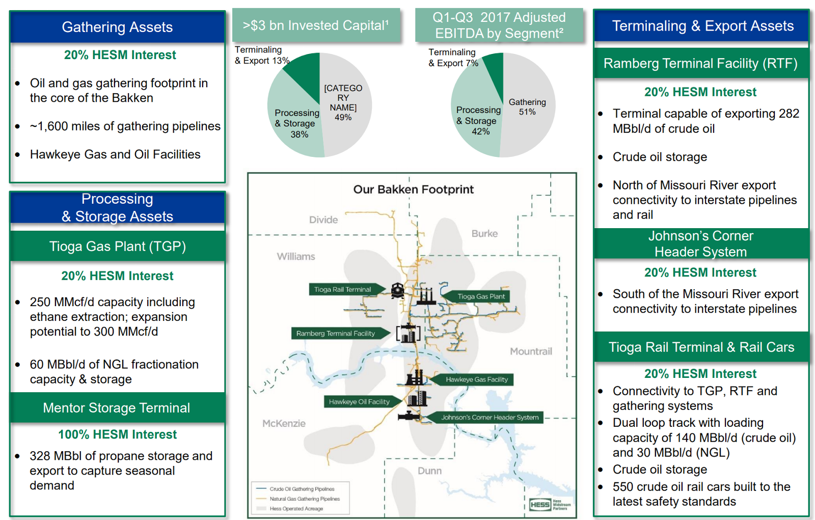 Hess Midstream Partners - This Young Midstream Company Deserves Some ...