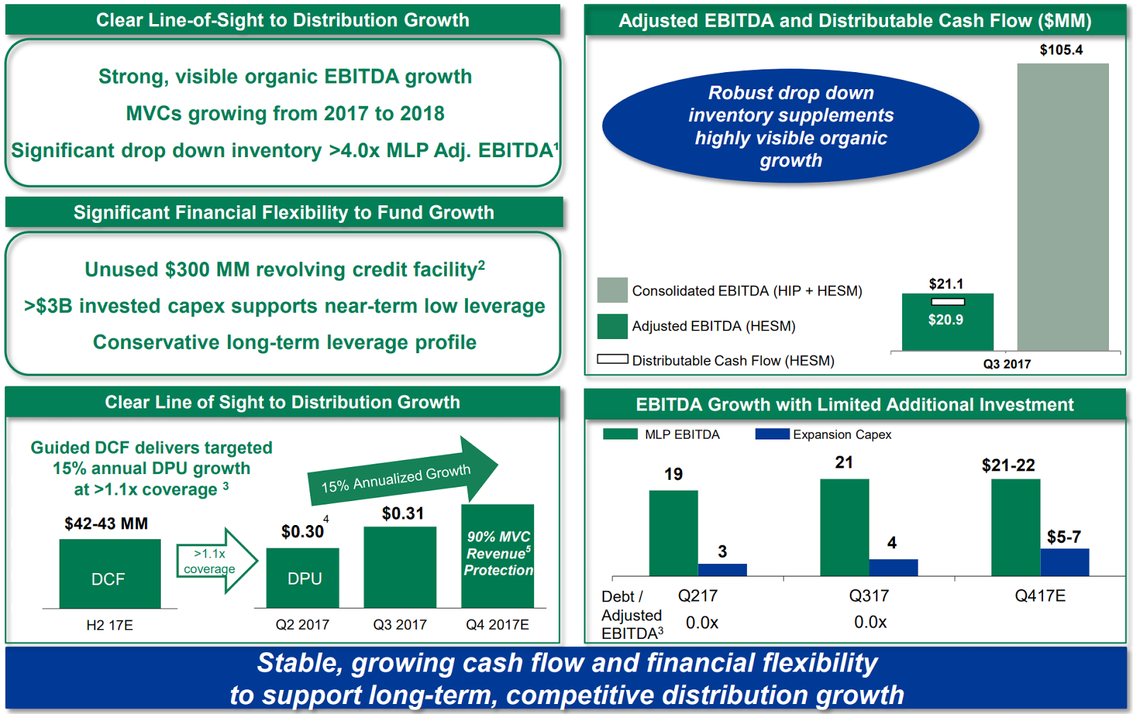 Hess Midstream Partners - This Young Midstream Company Deserves Some ...
