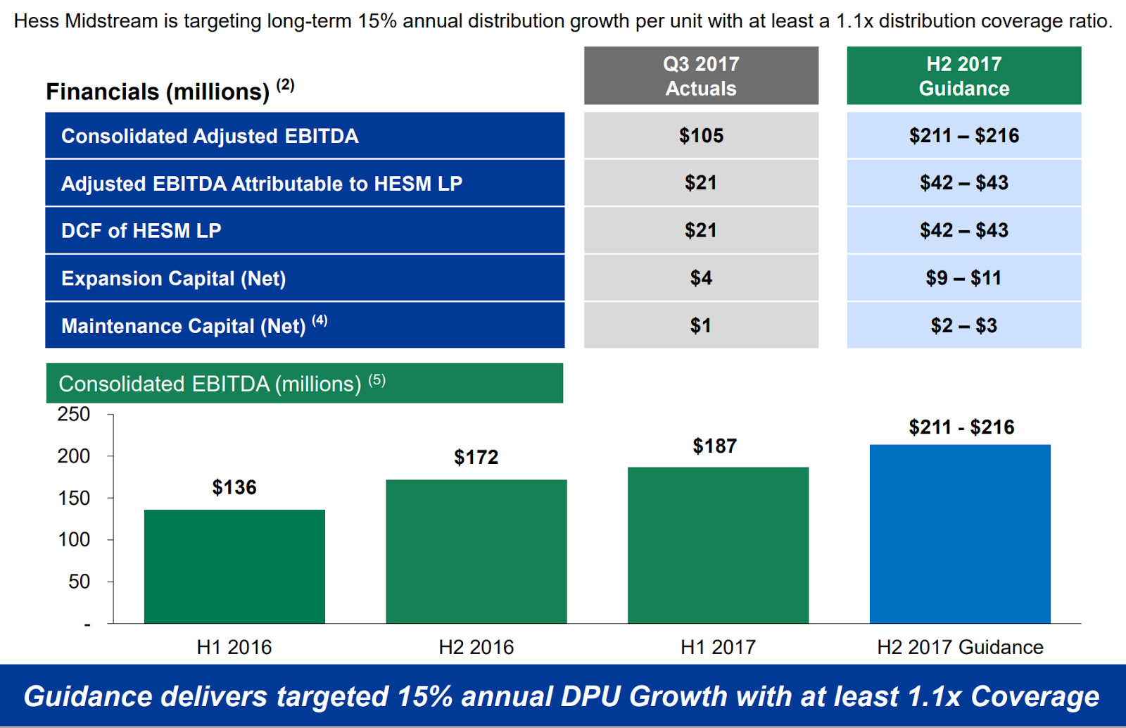 Hess Midstream Partners - This Young Midstream Company Deserves Some ...