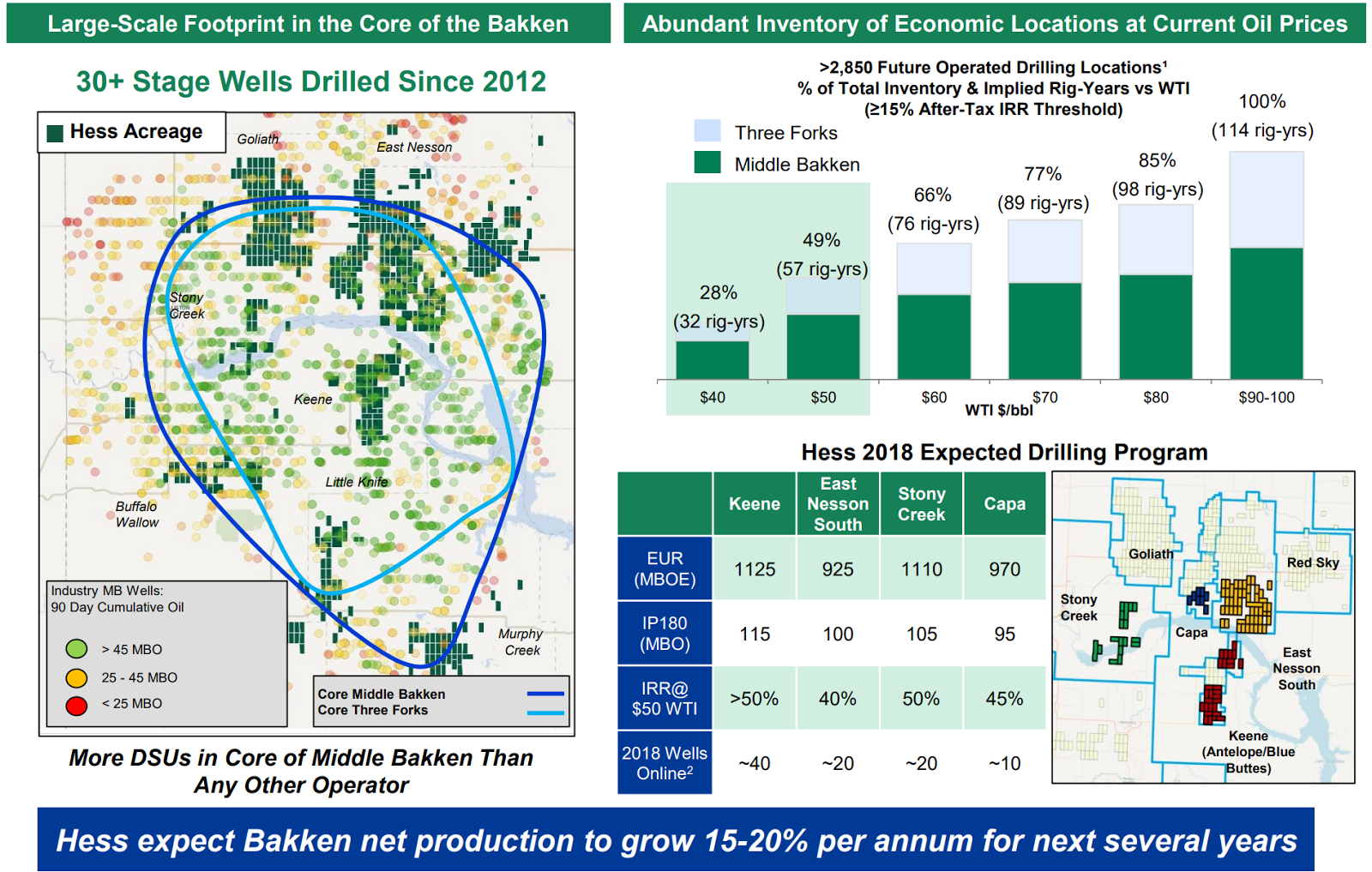 Hess Midstream Partners - This Young Midstream Company Deserves Some ...