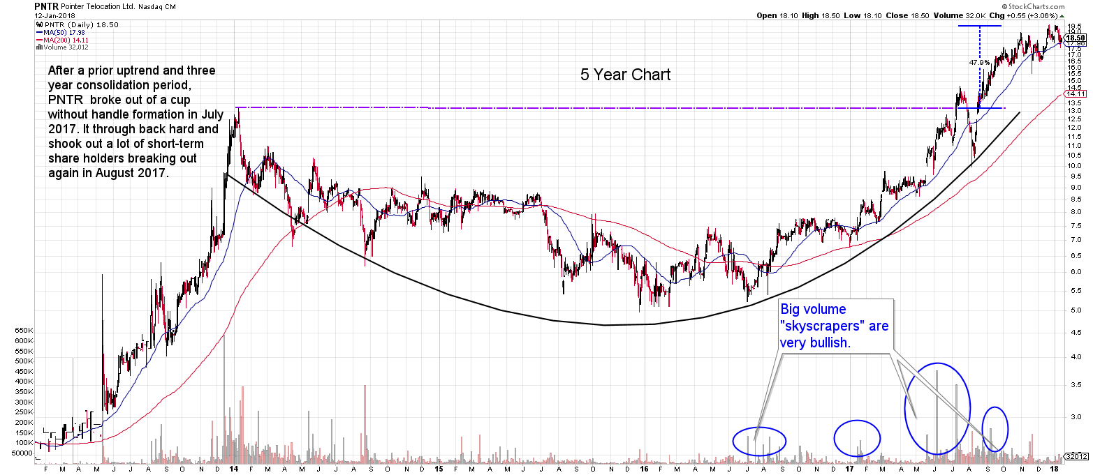 Pointer Telocation: Fundamentals Strengthen; A Nissan Partnership Is ...
