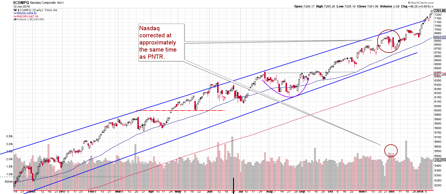 Pointer Telocation: Fundamentals Strengthen; A Nissan Partnership Is ...