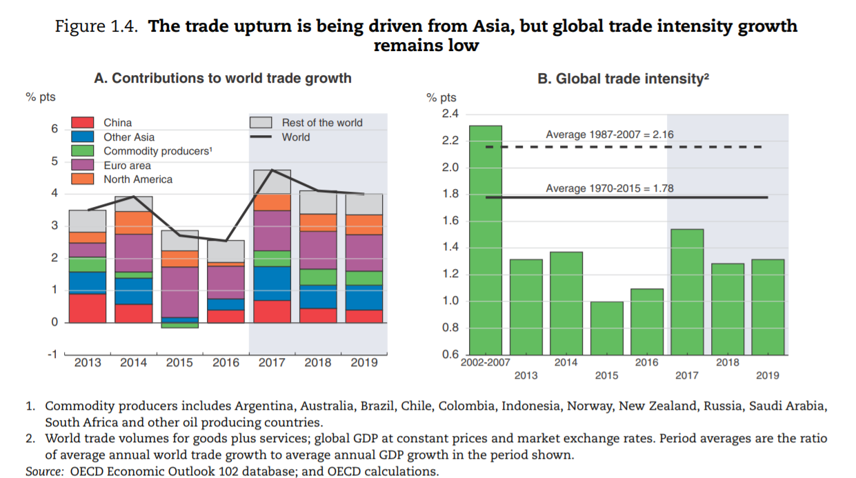 International Economic Week In Review: 2018 Is Starting Off Well ...