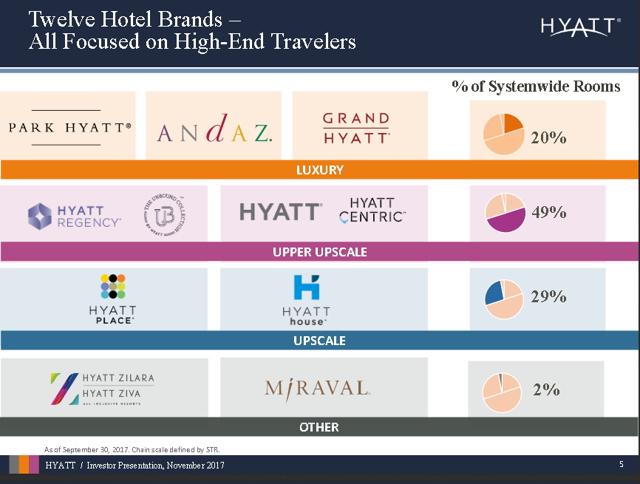Is Hyatt Hotels A Takeover Or Just A Short? (NYSE:H) | Seeking Alpha
