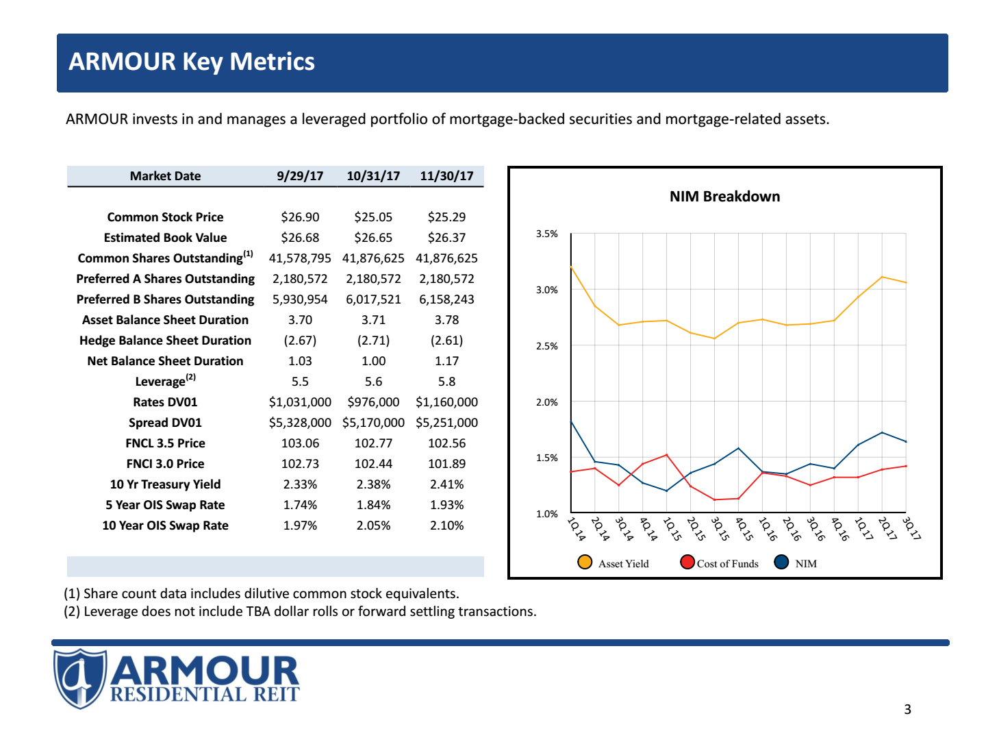 The Difference Between 2015 And 2017 In ARMOUR (NYSE:ARR) | Seeking Alpha