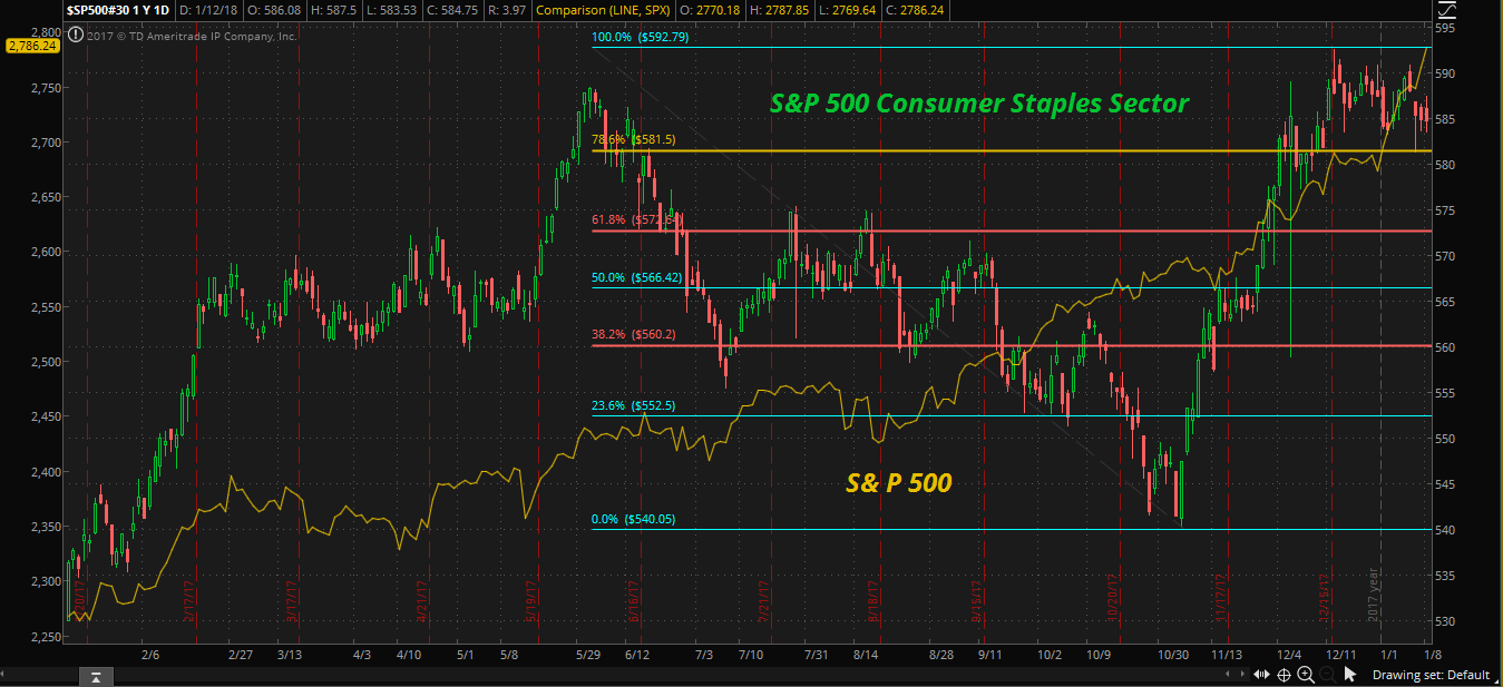 Sector And Industry Rotation - Current Affairs And Stock Picks ...