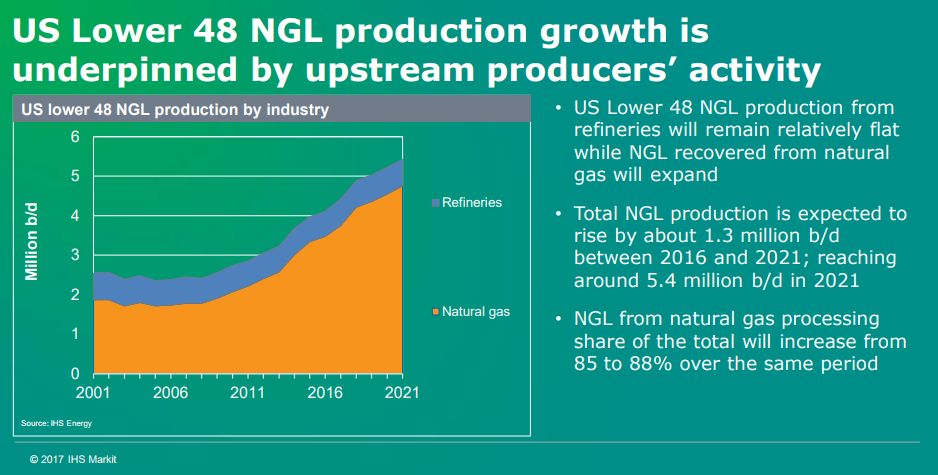 Enterprise Product Partners And The Booming NGL Market (NYSE:EPD ...