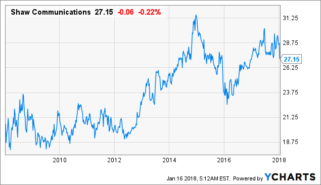 Shaw Communications: Significant Wireless Growth Expected In 2018 And ...