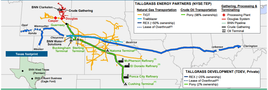 Tallgrass: Empty Pipes Or Money On Tap? Will The Cash Continue To Flow ...