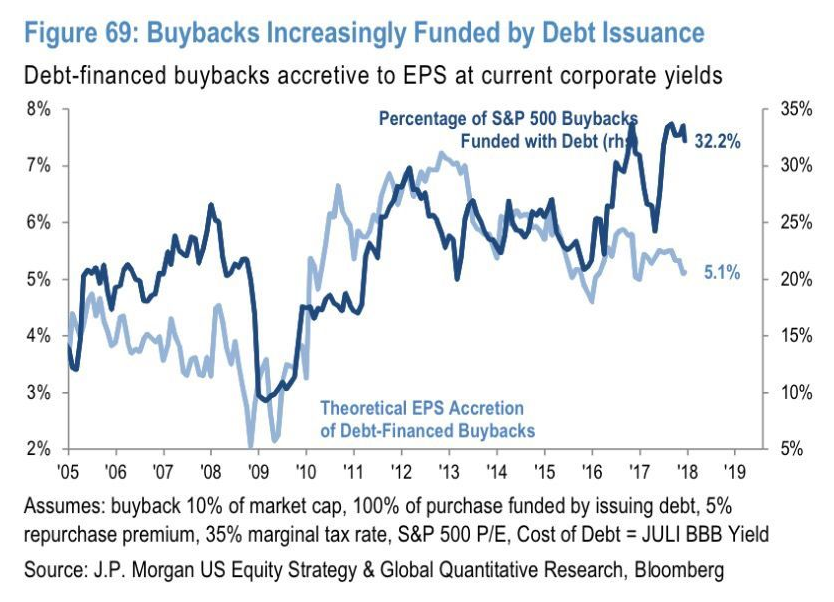 Top 10 Net Payout Yields For January 2018 | Seeking Alpha