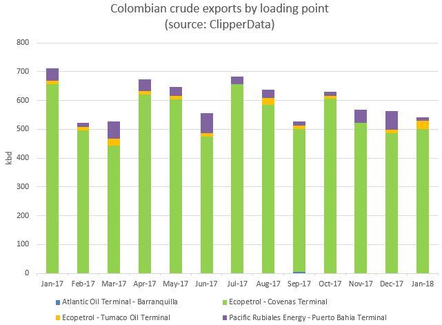 Colombia Crude Exports Drop Amid Unrest | Seeking Alpha