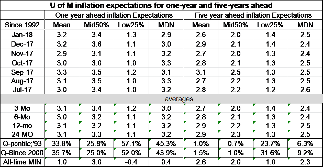 The Phillips Curve-Ball Leads To Policy Strikeout | Seeking Alpha