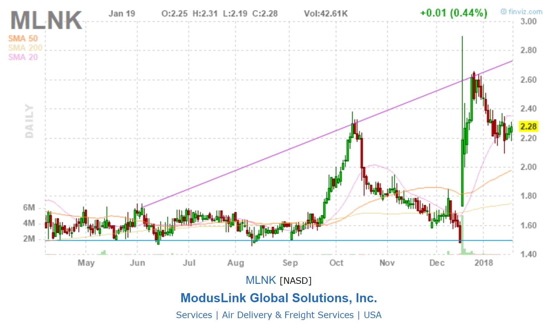 Is ModusLink In Play? (NYSE:MLNK) | Seeking Alpha
